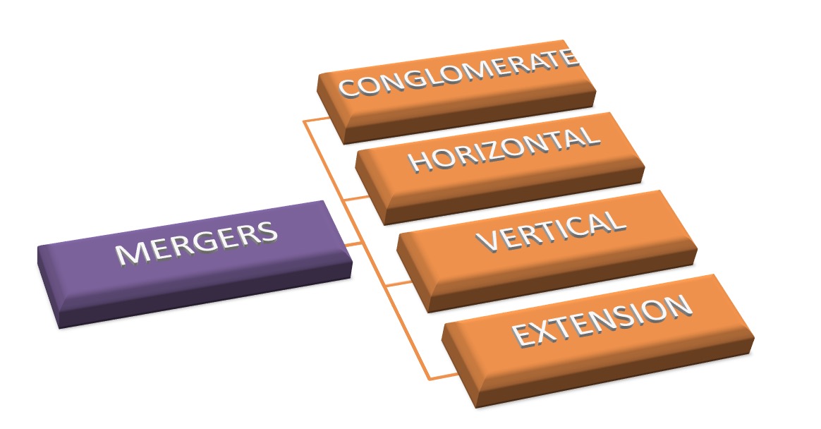MERGERS & ACQUISITIONS : A BEGINNER’S GUIDE - Marcks Network